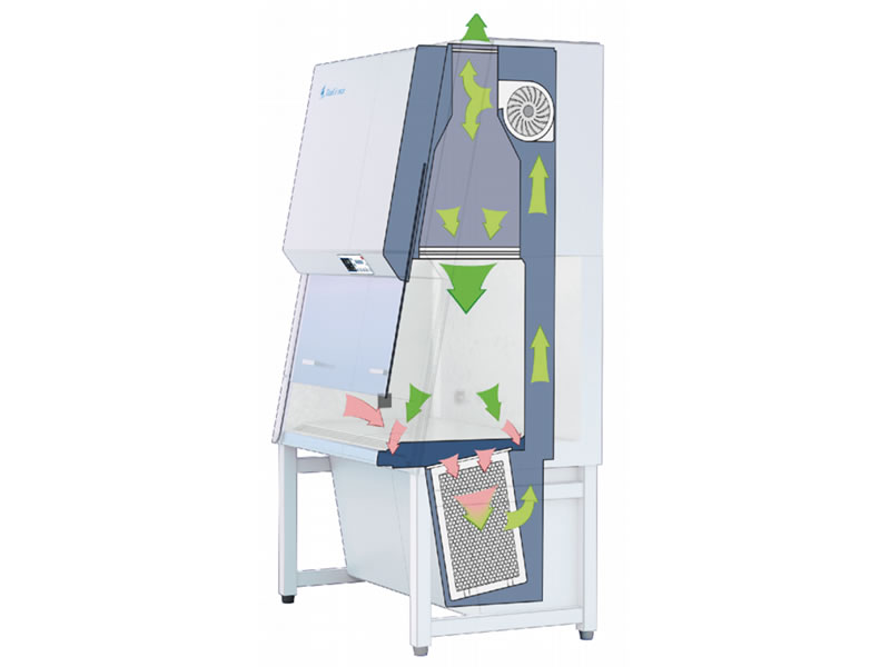 What is Cytotoxic Safety Cabinet? - Heal Force Group